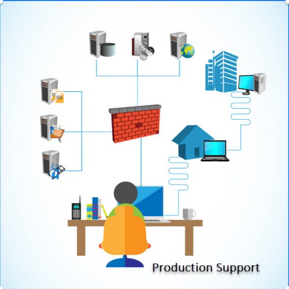 devandprodsupport - TechnocratsDomain